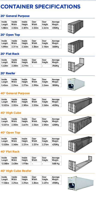 Container Specifications - Best Shipping Logistics service in Ludhiana